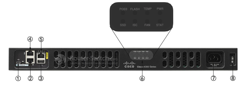 Cisco ISR4331-AX/K9 AX Bundle w/ APP,SEC License Router