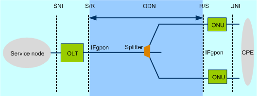 What is GPON?