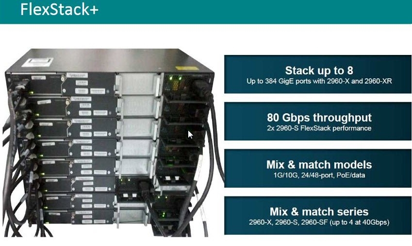 Cisco Catalyst 2960 X Series Small Size Campus Switches