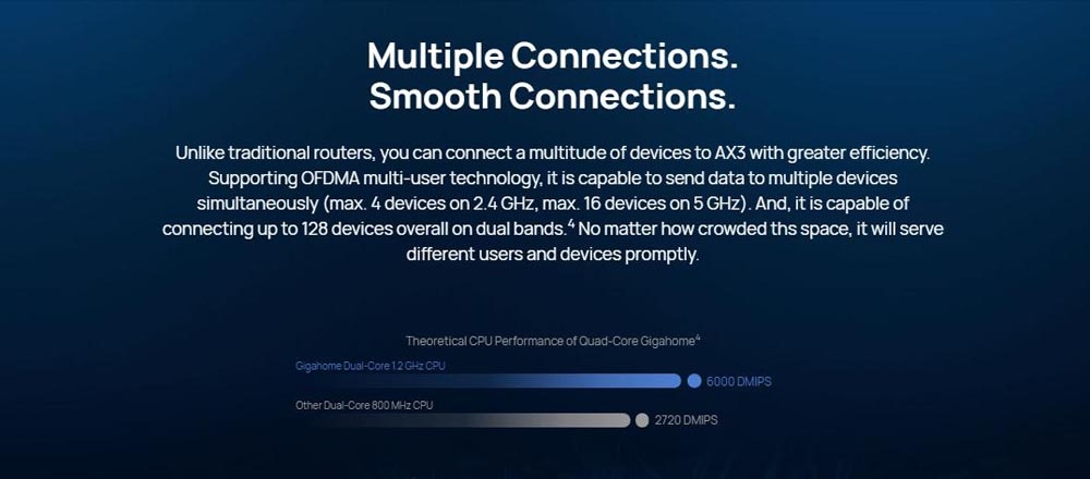 HUAWEI Router AX2 Pro Dual-band Router with Wi-Fi 6 - Gadgetoo.Com.bd