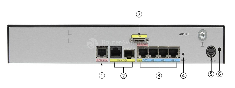 AR162F - Buy Huawei AR160 Series Enterprise Router