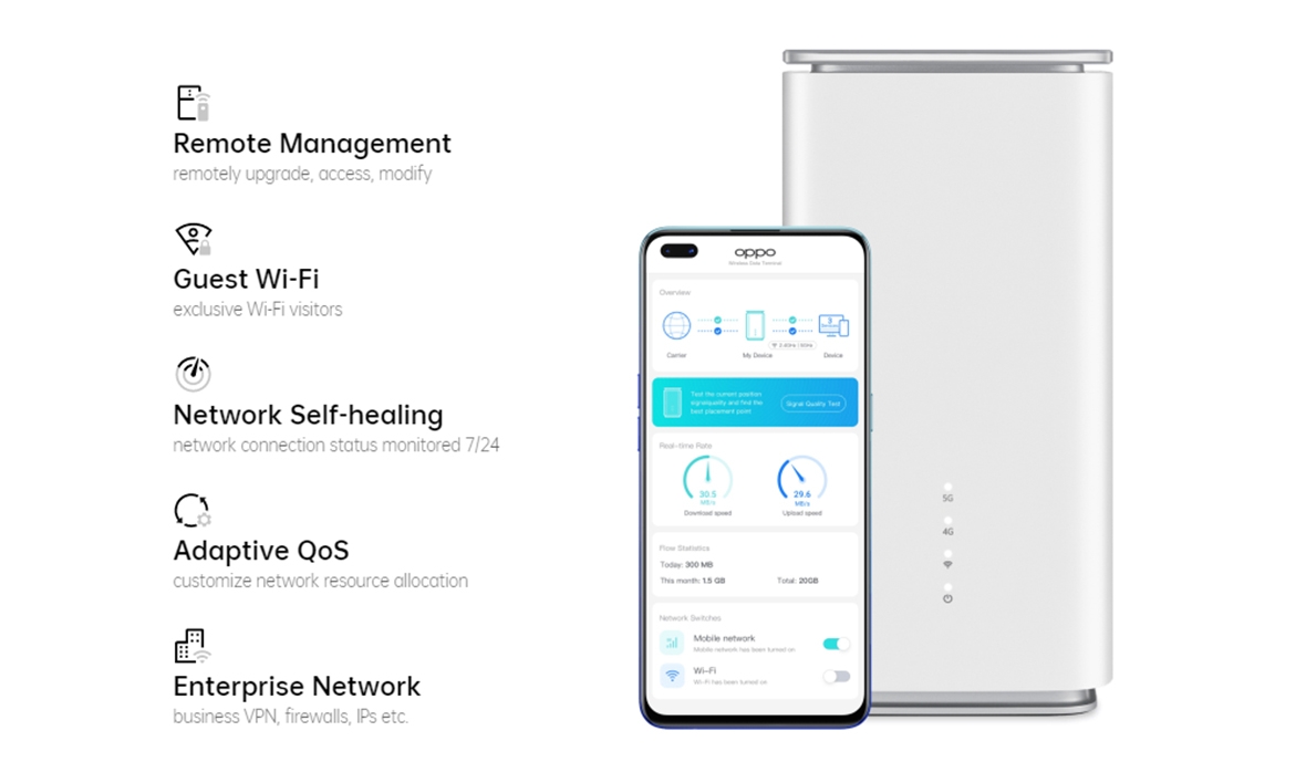 OPPO 5G CPE T1 Price - OPPO 5G WiFi 6 Router X55 Chip